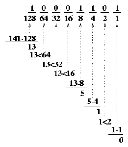 How to Convert Between Base-10, Hexadecimal, and Binary : 7 Steps ...