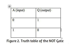 Digital Logic Gates (Part 1) : 4 Steps (with Pictures) - Instructables