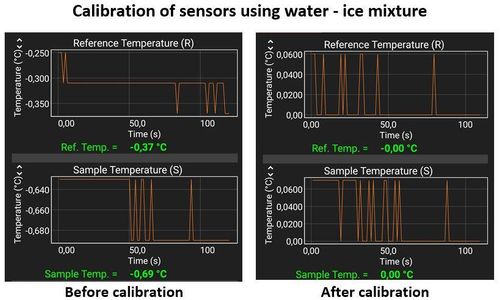 Differential Thermal Analysis Using Arduino and PhyPhox : 5 Steps (with Pictures) - Instructables