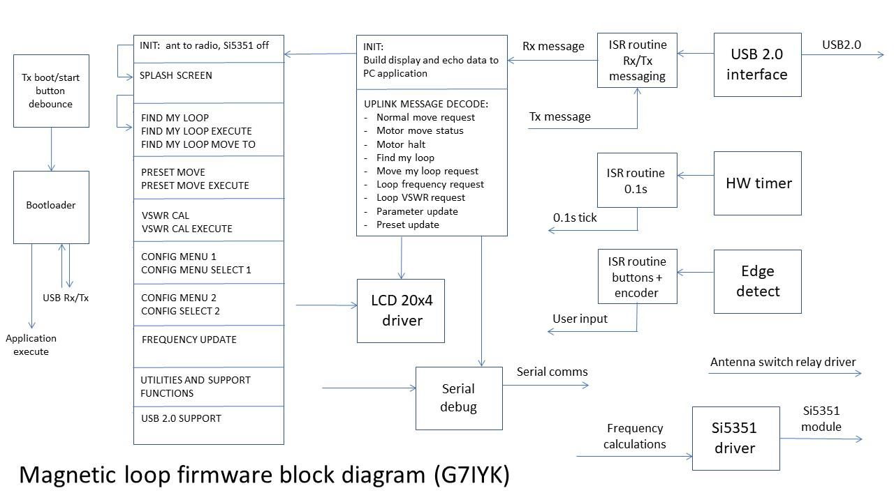 Magnetic Loop Antenna Automated Tuner : 22 Steps (with Pictures ...