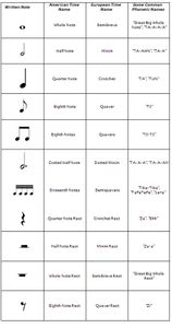 How to Read Music : 10 Steps - Instructables