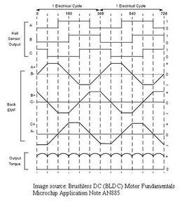 BLDC Motor Control With Arduino, Salvaged HD Motor, and Hall Sensors ...