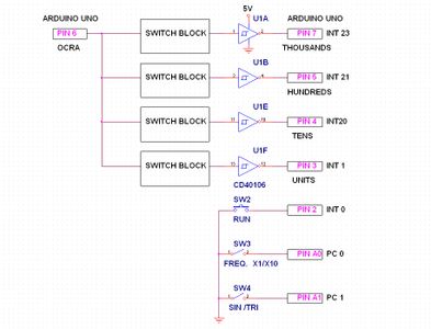 Arduino Uno DDS Audio Signal Generator : 5 Steps (with Pictures ...
