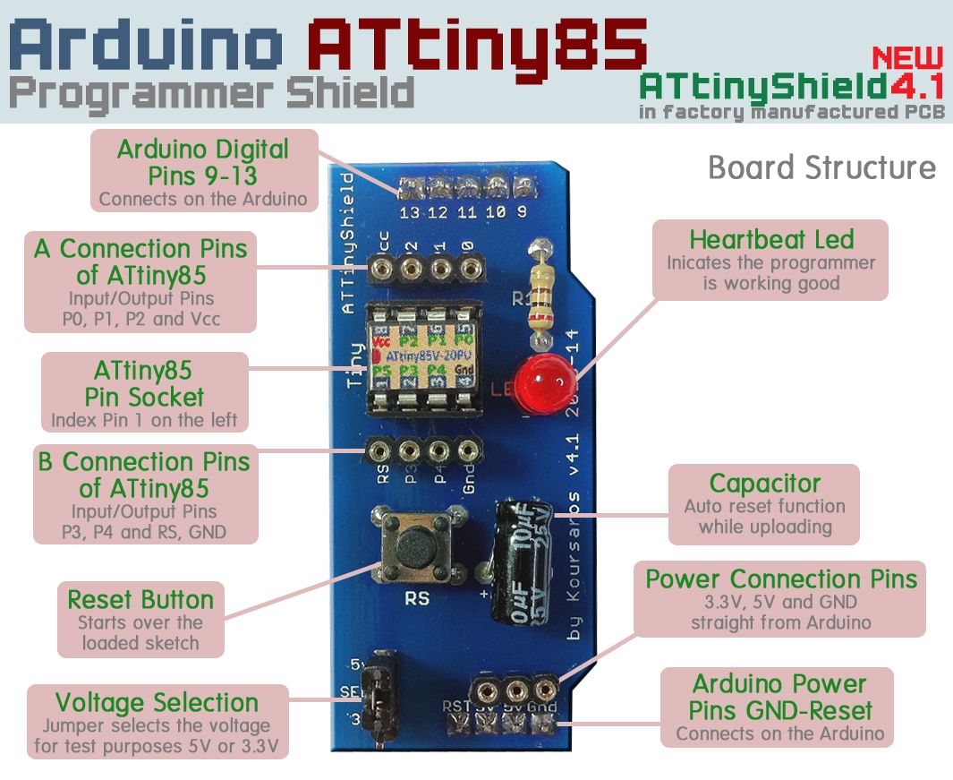 Arduino ATtiny85 Programmer Shield on PCB [ATtinyShield] : 9 Steps ...