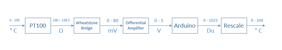Measuring Temperature Using a PT100 and an Arduino : 16 Steps - Instructables