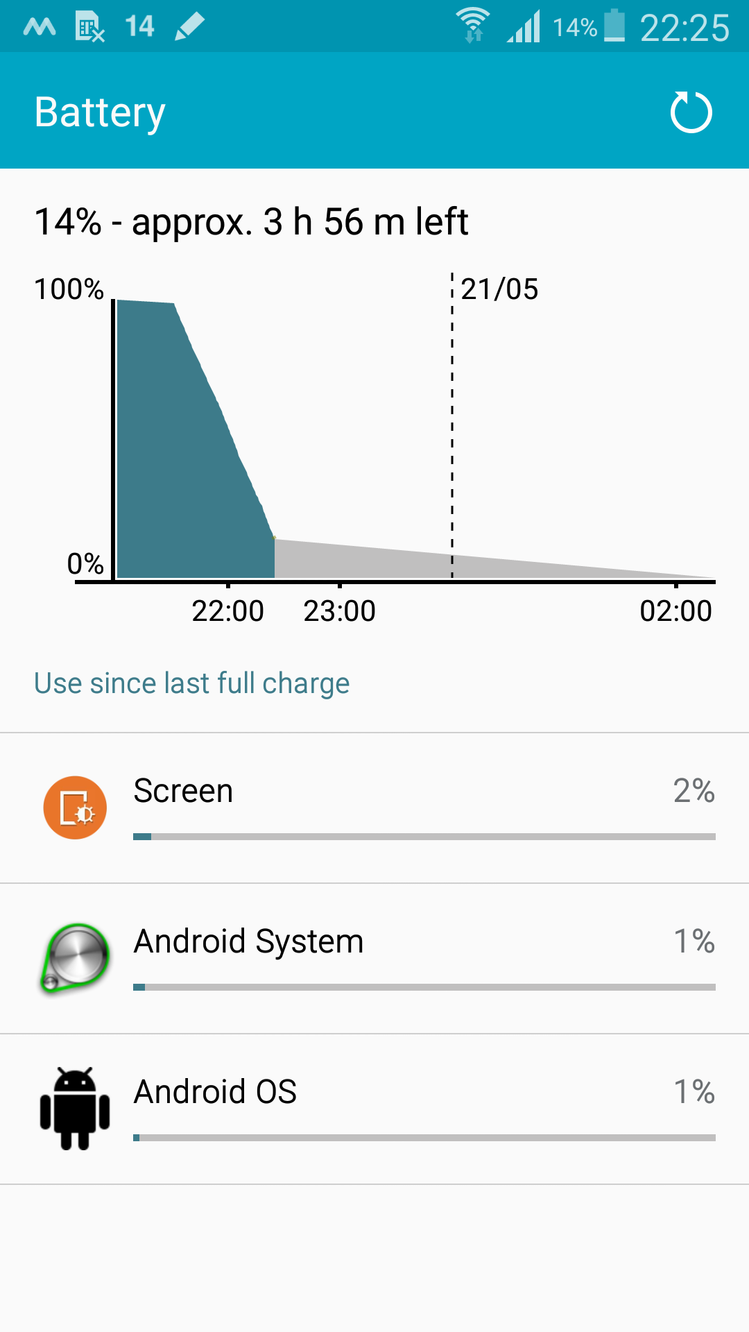Power an Android Phone Without Battery : 4 Steps (with Pictures ...
