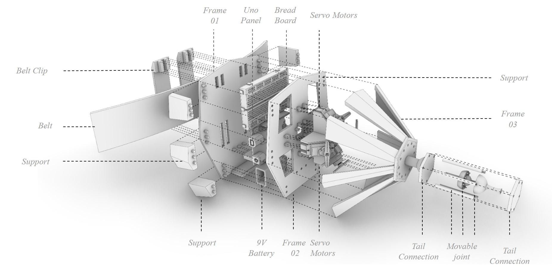 Cyber Tail : 7 Steps (with Pictures) - Instructables