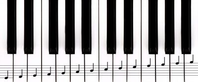 7 Steps to Learn How to Play Piano : 7 Steps - Instructables