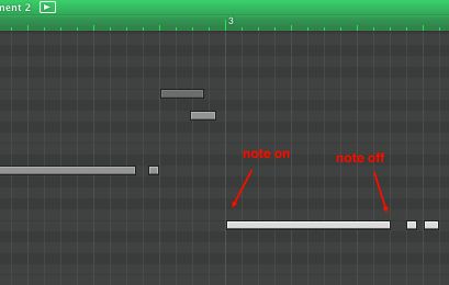 What Is MIDI? : 4 Steps (with Pictures) - Instructables