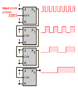 How to Build an 8-Bit Computer : 18 Steps (with Pictures) - Instructables