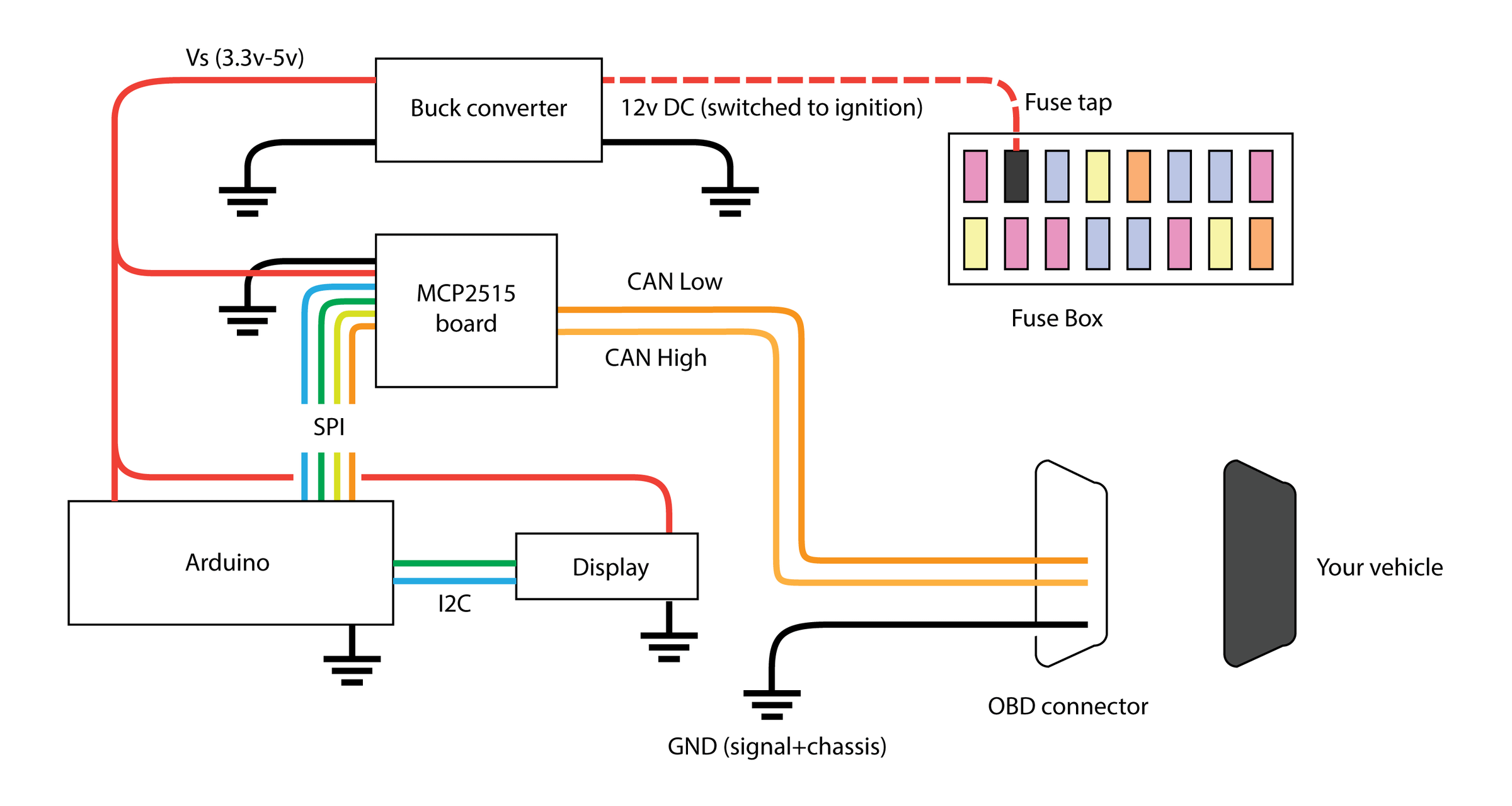 Tachometer/Scan Gauge Using Arduino, OBD2, and CAN Bus : 8 Steps ...