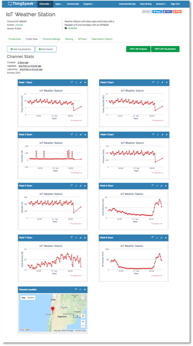 IoT Weather Station With RPi and ESP8266 : 10 Steps - Instructables