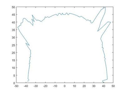 Ultrasonic Mapmaker Using Arduino and MatLab : 6 Steps (with Pictures ...