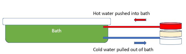 Wood Fired Outdoor Bath : 6 Steps (with Pictures) - Instructables