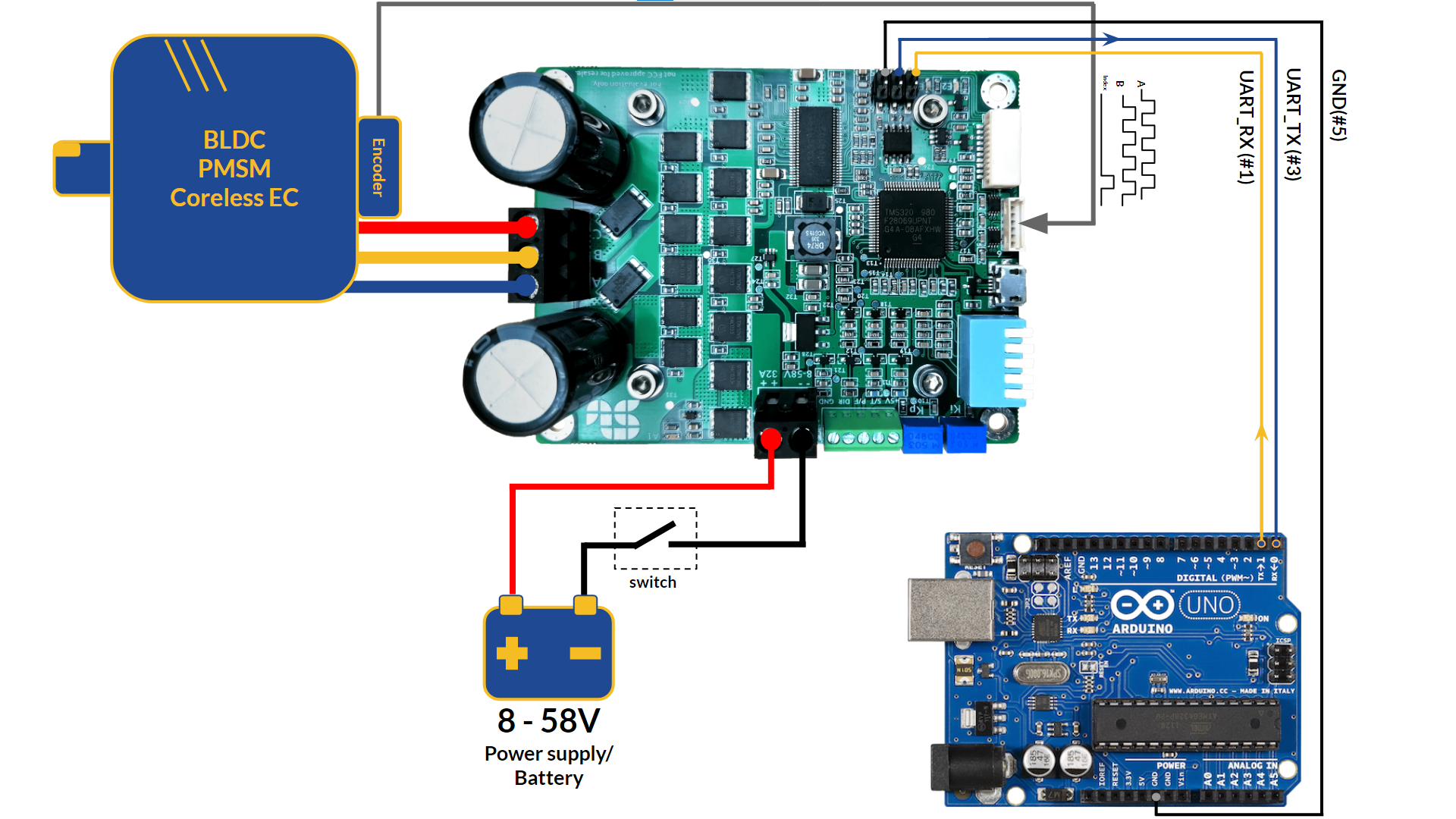 Position Control of a Brushless Motor With Arduino Uno : 3 Steps ...