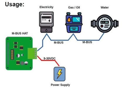How to Use the M-BUS (meter Bus) to Read Smartmeters for Electricity ...