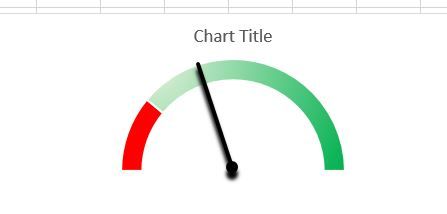 Speedometer Graph in Excel : 5 Steps - Instructables