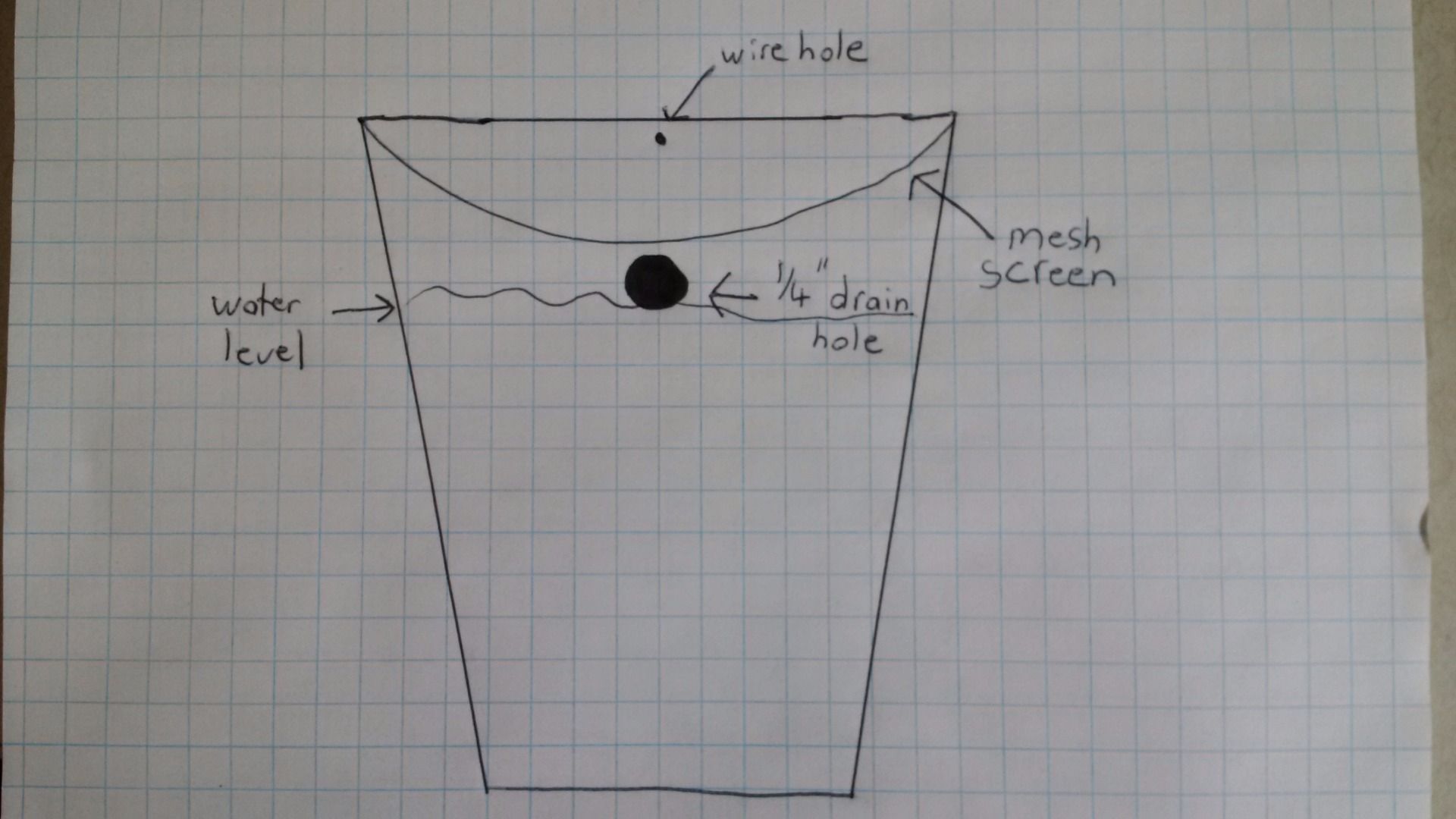 Mosquito Killing Ovitrap : 11 Steps (with Pictures) - Instructables