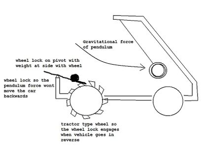 Pendulum Car : 5 Steps (with Pictures) - Instructables