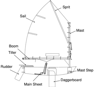 Build a Skin on Frame Melonseed (or Similar Boat) : 14 Steps (with ...