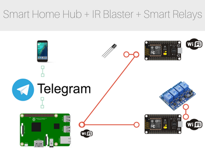 TELEBOT (Remotely Control and Monitor Your Home) : 17 Steps (with ...