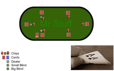 Learn How to Play Poker - Texas Hold 'Em (aka Texas Holdem) : 10 Steps ...