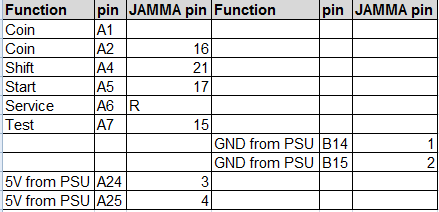 Jamma Wiring Diagram Collection