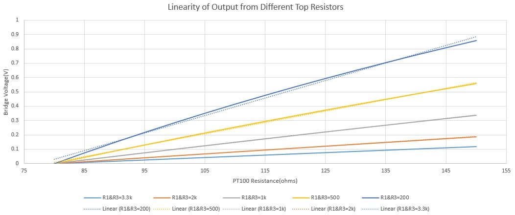 Measuring Temperature From PT100 Using Arduino : 6 Steps (with Pictures ...