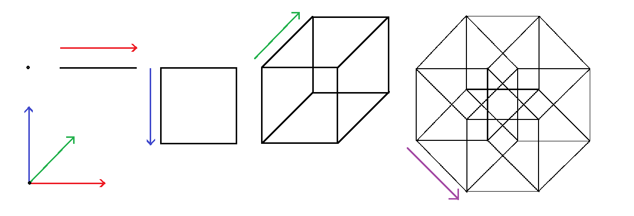 How to Draw a Tesseract : 5 Steps - Instructables