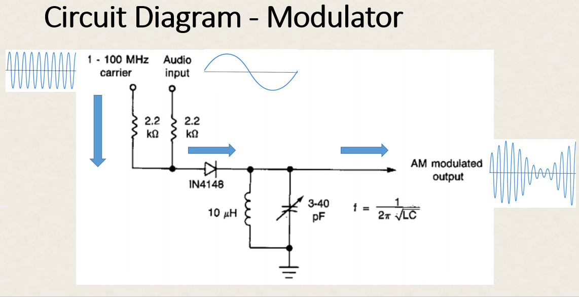 Amplitude Modulator and Demodulator Trainer Kit : 5 Steps (with ...