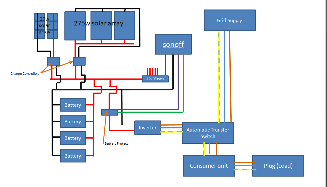 DIY Grid Tied Inverter (doesn't Feed the Grid) UPS Alternative : 7 ...