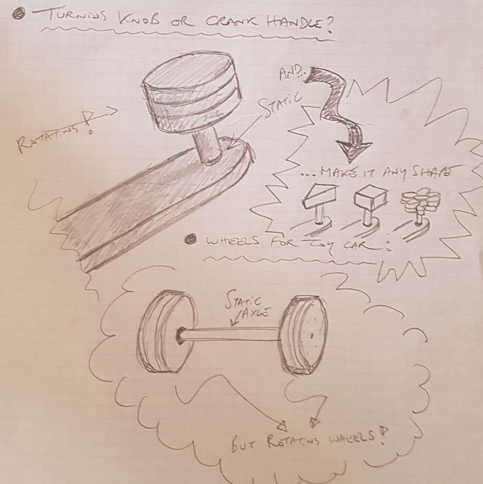 Rotating Knob/wheel/crankhandle : 9 Steps (with Pictures) - Instructables