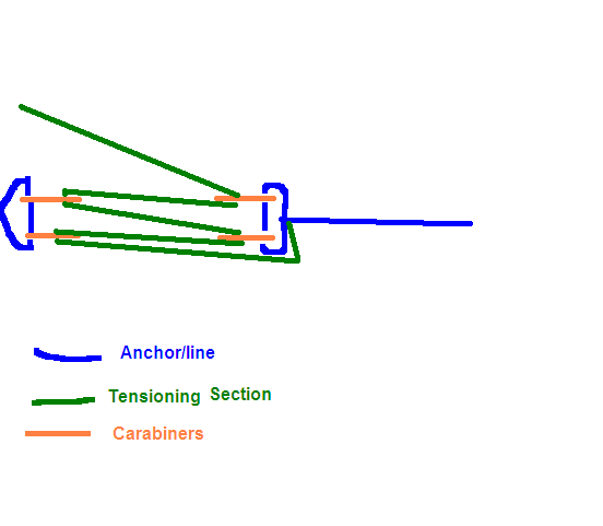 Set-Up a Slackline : 8 Steps (with Pictures) - Instructables