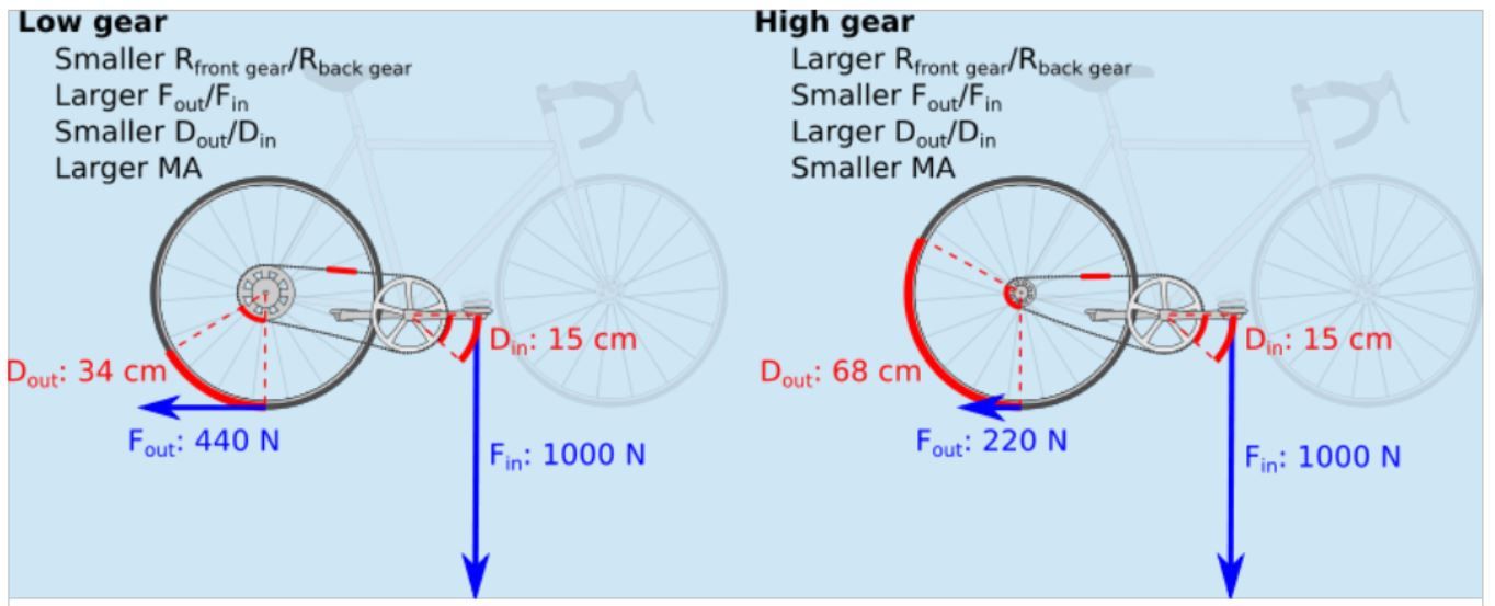 The Best Way to Motorize a Heavy Human Powered Vehicle (HPV) : 10 Steps ...