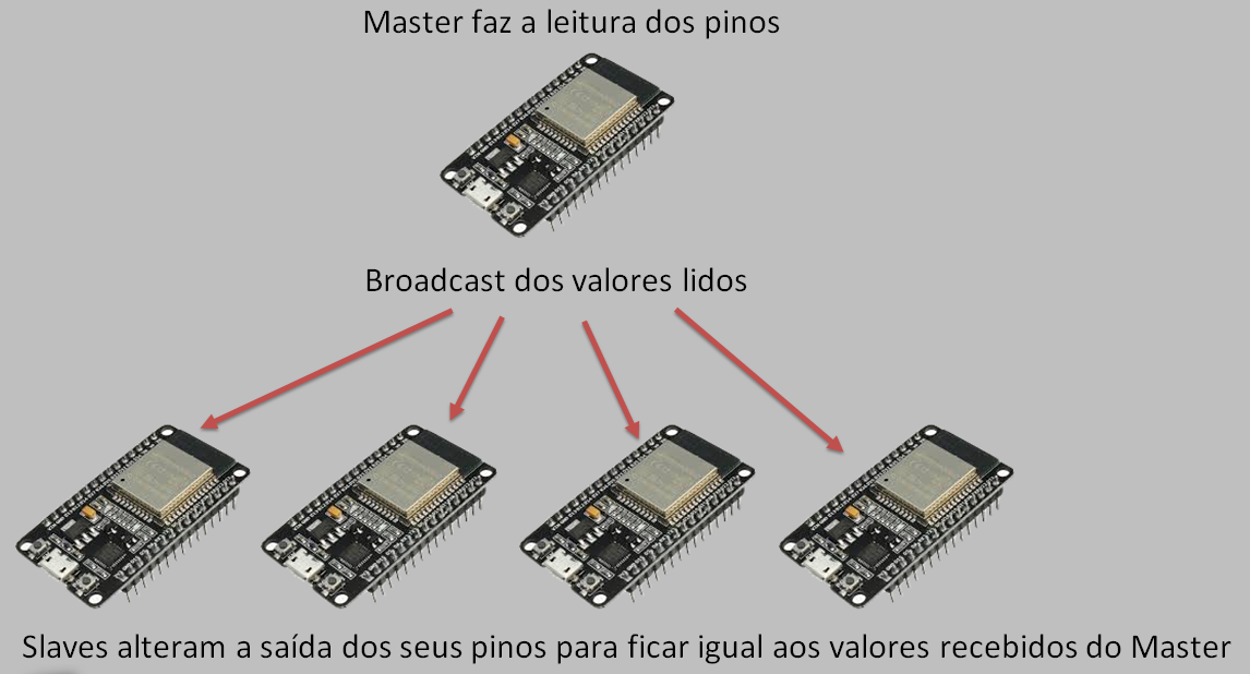ESP32 With ESP-Now Protocol : 16 Steps - Instructables