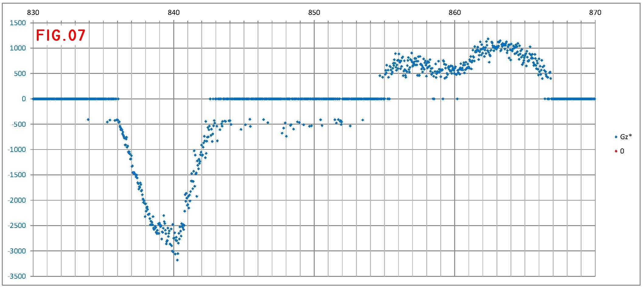 ACCELEROMETER & LOGGER + MAKE & USE : 9 Steps - Instructables