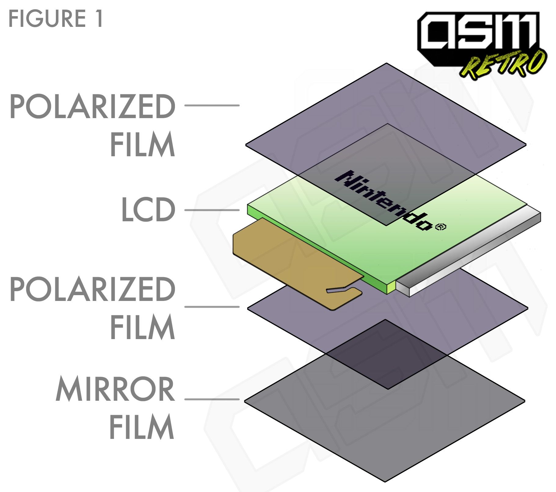Gameboy Backlight: How to Backlight a Game Boy (DMG) : 9 Steps ...
