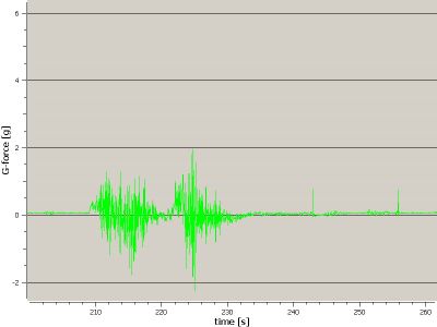 Accelerometer-logger With SD-card Memory : 6 Steps (with Pictures ...