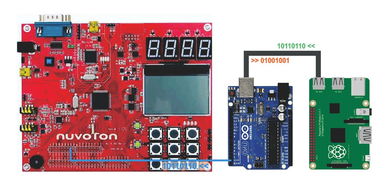 Integrated Weather Station (IWS) : 5 Steps - Instructables
