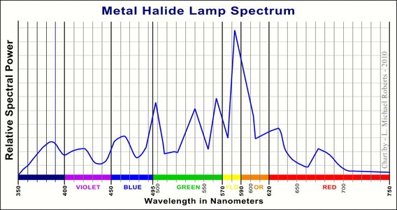 24 Watt LED Grow Light With Brightness Control : 8 Steps (with Pictures ...