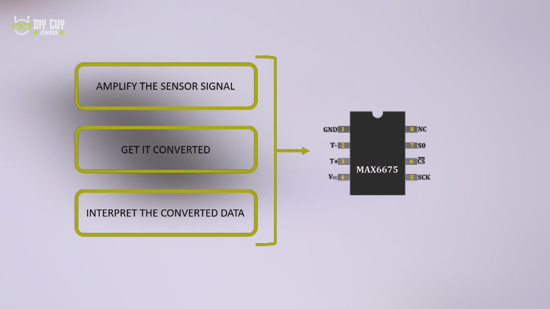 Arduino and Thermocouple Sensor (with MAX6675) : 5 Steps - Instructables