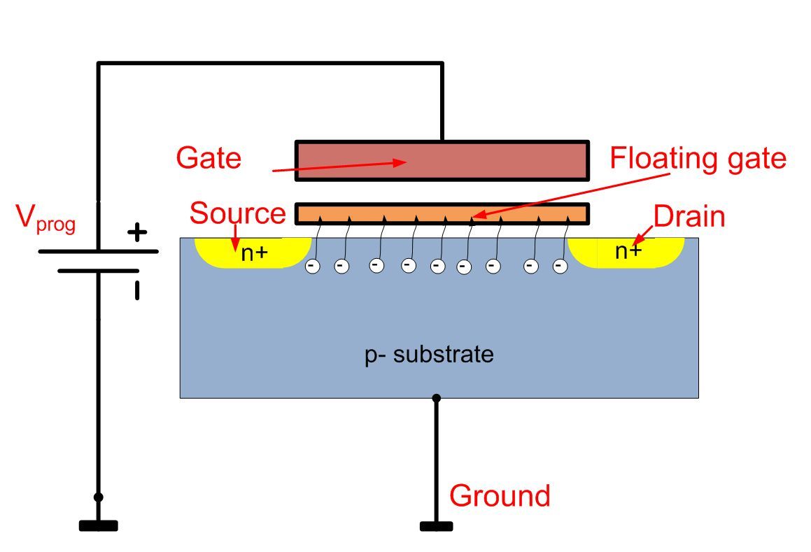 Quantum Battery : 7 Steps - Instructables