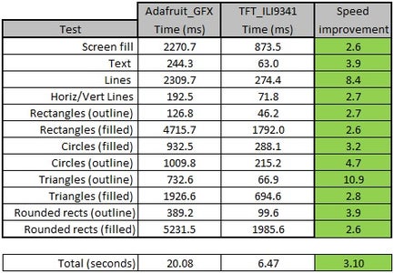 Arduino TFT Display and Font Library : 11 Steps - Instructables