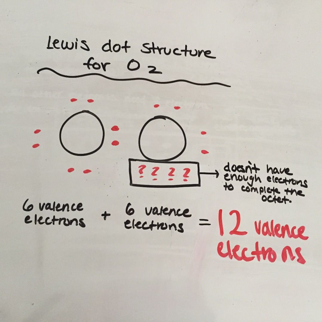 How to Draw Lewis Structures : 5 Steps - Instructables