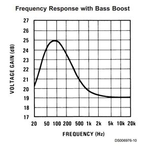 Professional RIAA Equalization With Analog Electronics : 18 Steps ...