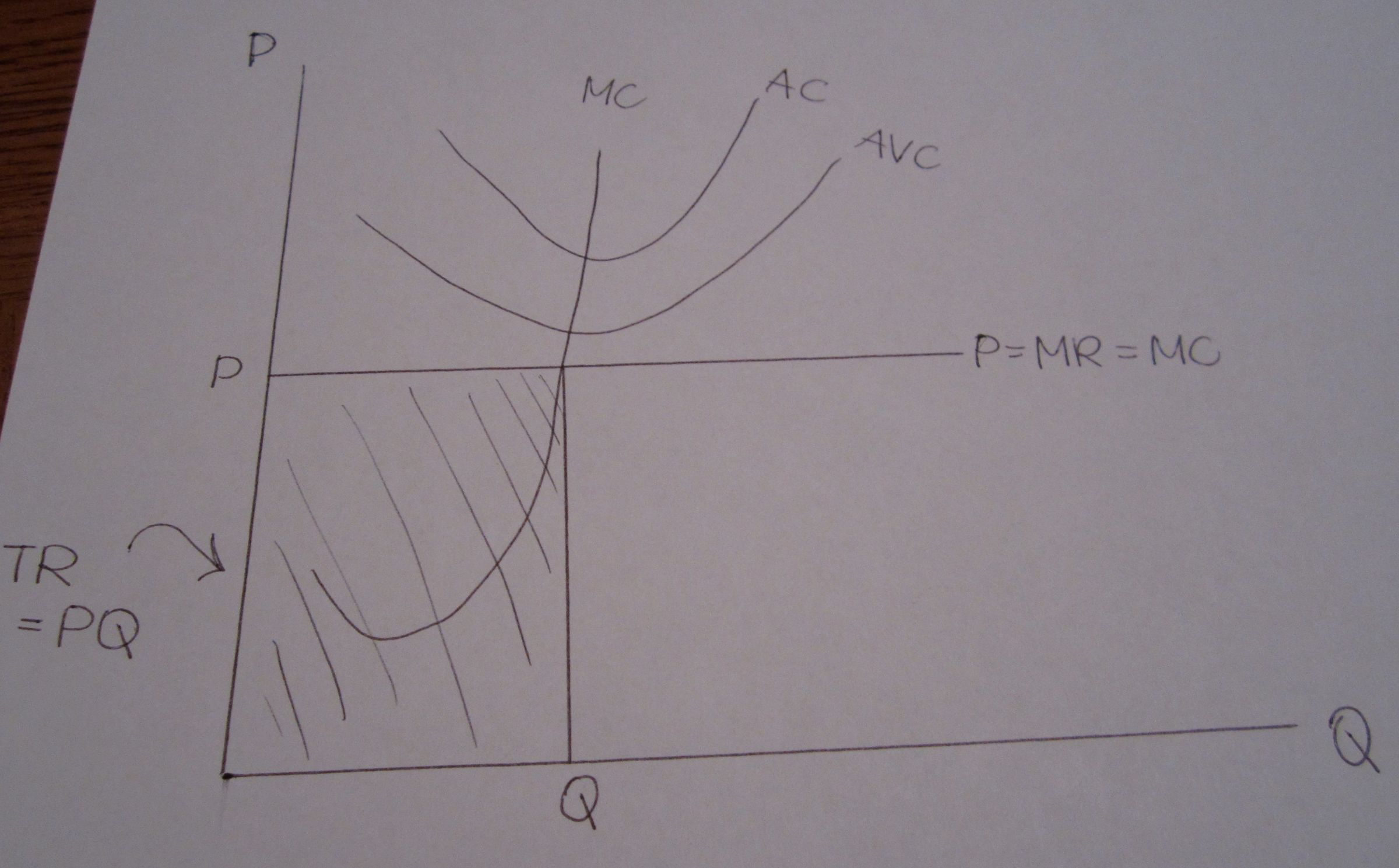 How to Find the Maximum Profit for a Perfectly Competitive Firm : 9 ...