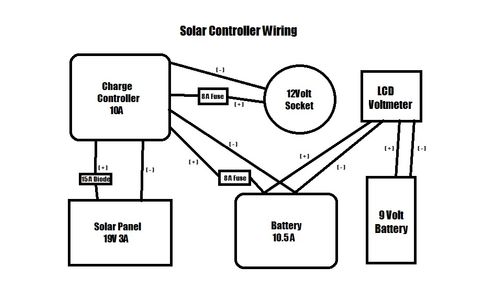 Solar Panel Setup Around $100 : 4 Steps (with Pictures) - Instructables