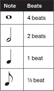 How to Play 8th Note Triplets on the Piano : 5 Steps - Instructables
