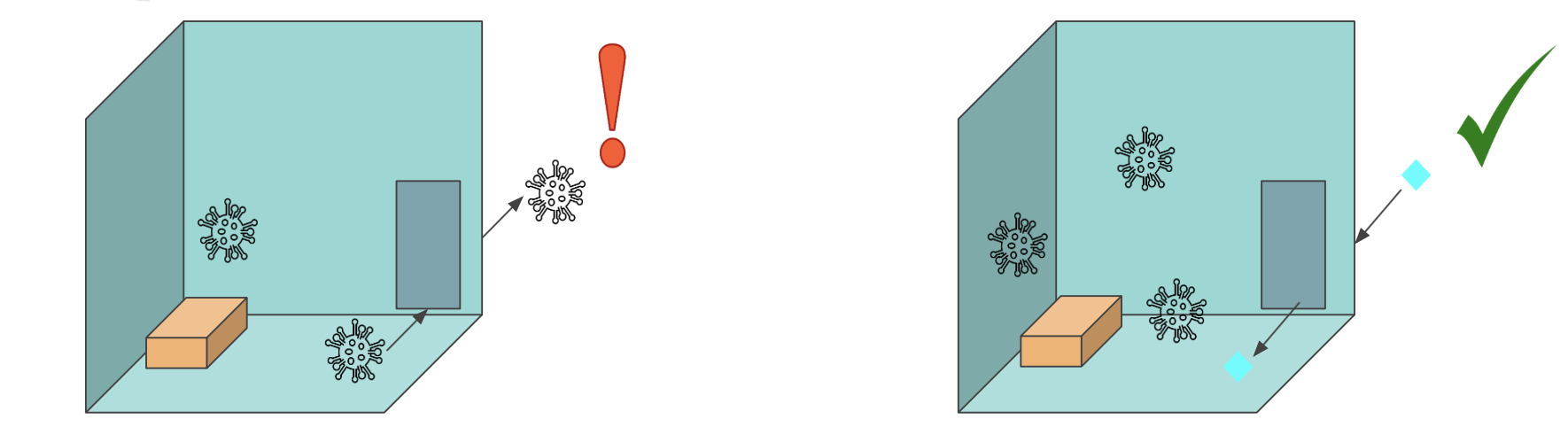 Creating a Negative Pressure Room in Your Home : 5 Steps - Instructables