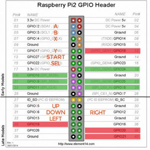 Raspberry Pi Retro Arcade Machine : 8 Steps (with Pictures) - Instructables